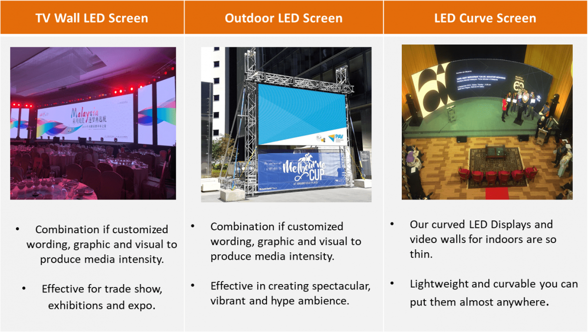 Indoor LED Screen (P3) Rental | Rental Supplier